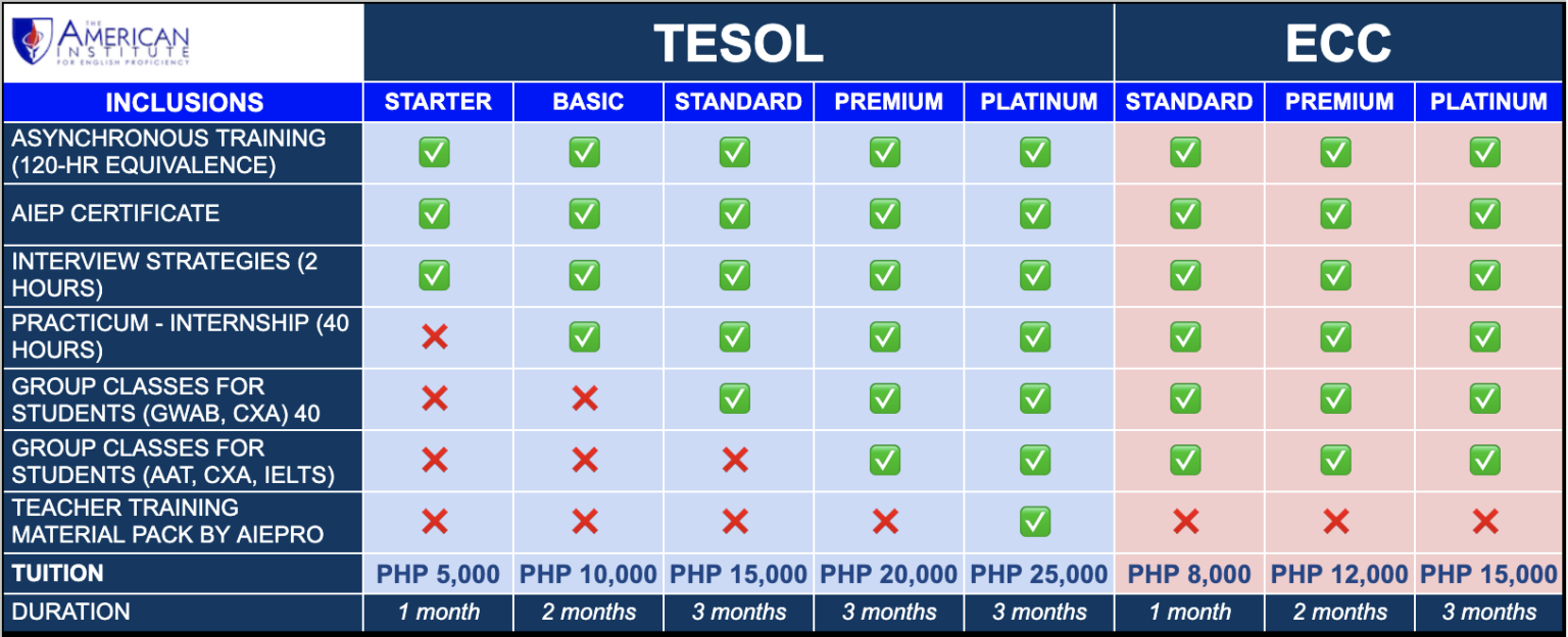 English Proficiency Programs • American Institute for English Proficiency